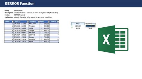 Excel Iserror Function Beginner Tutorial With Examples Youtube