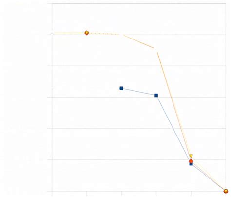 TCP Throughput Achieved By Simulation And Calculation From Fig We Download Scientific