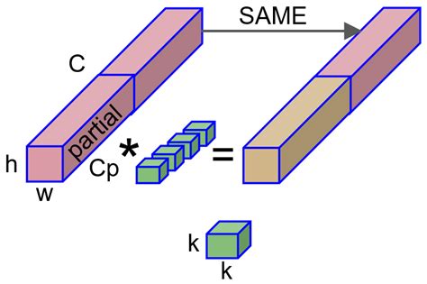 An Improved Yolov7 Based Model For Real Time Meter Reading With Pconv