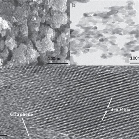 06 Fe Doped Tio2 A Sem And B Tem C Hrtem Image Of Fe Doped Download Scientific Diagram