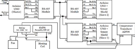 Figure 2 From Design And Development Of A Modbus Automation System For Industrial Applications