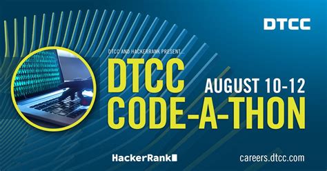 Rupal Patel On Linkedin Hackerchallenge Hackerrank Codingchallenge Coder Careerintech