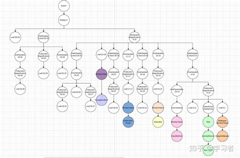 2023年学习安卓要学java还是kotlin? 知乎 2023年学习安卓要学java还是kotlin? 知乎