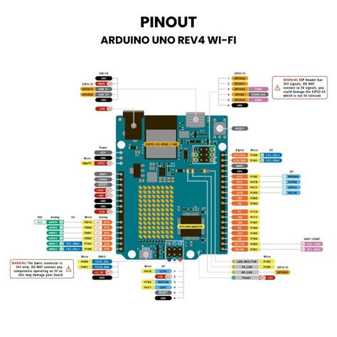 arduino unit electronics