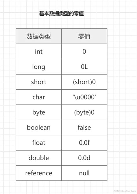 【jvm】深入理解类加载机制一instanceklass Csdn博客