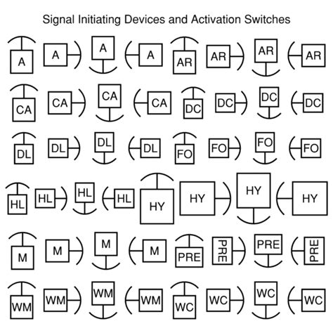 Bluebeam Tool Sets Fire Alarm Symbols Digital Download