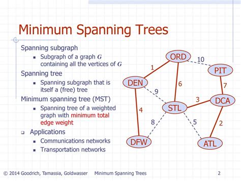 Minimum Spanning Trees - ppt download