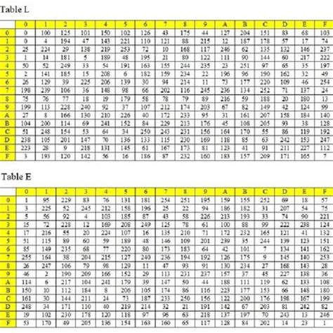 Table L And Table E 12 Download Scientific Diagram
