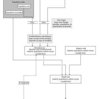 Data Flow Model For The Open Source PRIME Python Application Download Scientific Diagram