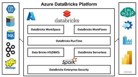 Azure Databricks Ml PPTX