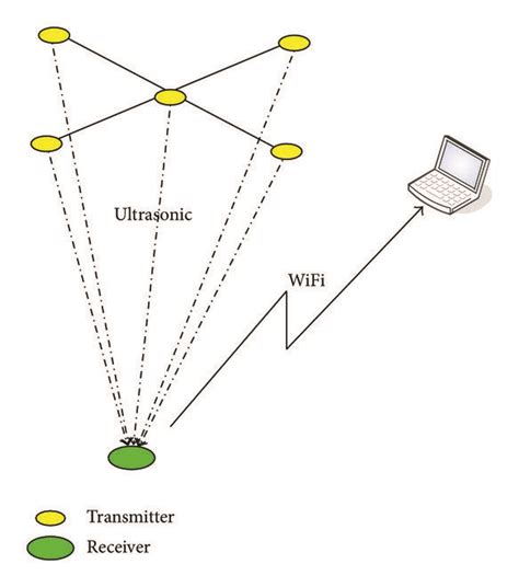 Positioning System Structure Diagram Download Scientific Diagram