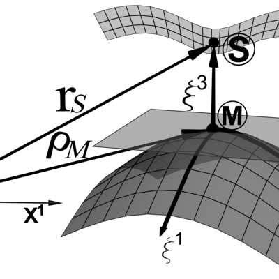 Definition Of A Spatial Coordinate System Specific For Closest Point Download Scientific