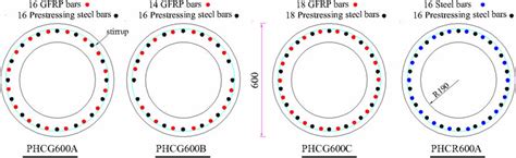 Dimensions And Reinforcement Details Of Test Specimens Download