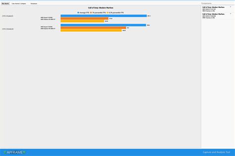 Cppc Enabled Vs Disabled Ramd