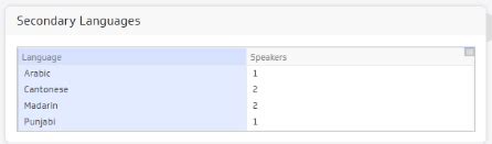 Working With Non Comma Separated Values In An Json Node Klipfolio Help Center