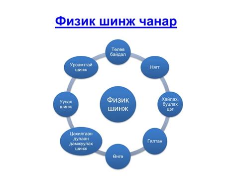 Химийн урвалын үгэн тэгшитгэл Pptx