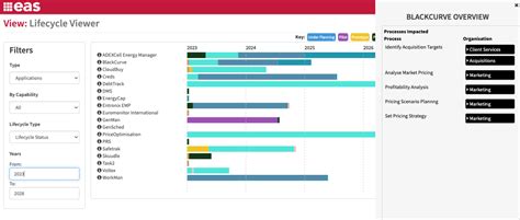 Lifecycle Management The Essential Project