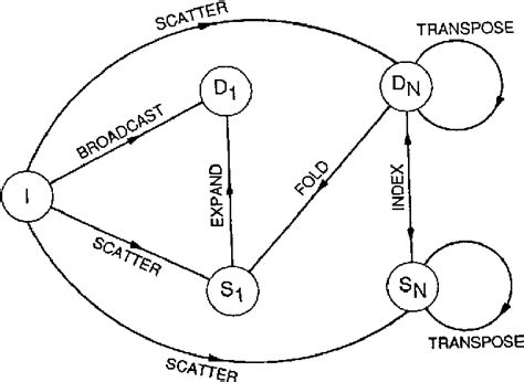 householder s method semantic scholar