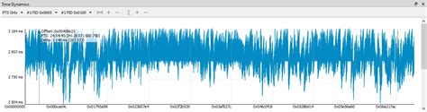 Timestamp Validation In Transport Stream Elecard Video Compression Guru