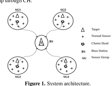 Figure 1 From A Routing Algorithm For Extending Mobile Sensor Networks