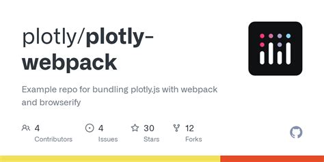Issues Plotly Plotly Webpack GitHub