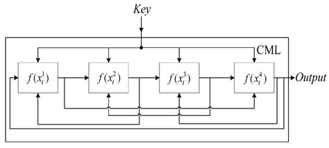 applied sciences free full text a secure real time iot data stream