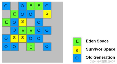 java 的七种垃圾收集器 java中垃圾收集器 csdn博客