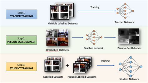 The History Of Convolutional Neural Networks For Image Classification