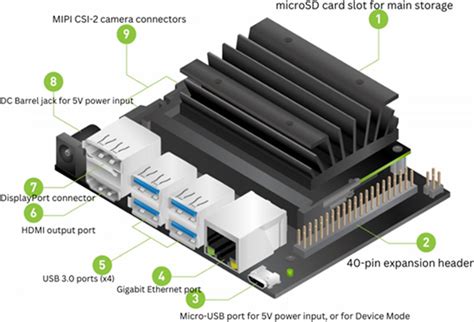 Architecture Of Jetson Nano 2 Download Scientific Diagram