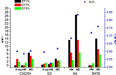 Figure 1 From The Impact Of Molecular Dynamics Sampling On The Performance Of Virtual Screening