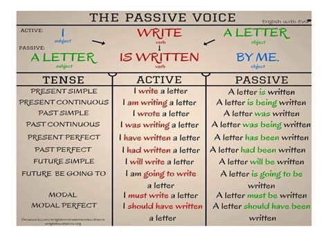 Ppt Materi Tentang Passive Voice Untuk Kelas X Smk Pptx