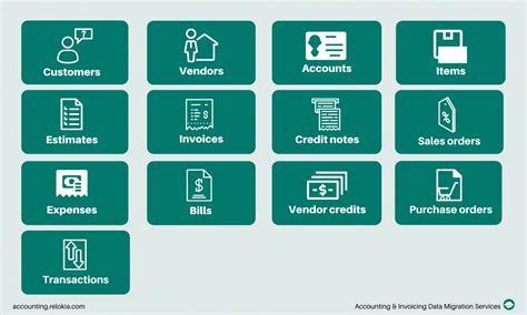 Automating Zoho Books Data Export A Step By Step Guide
