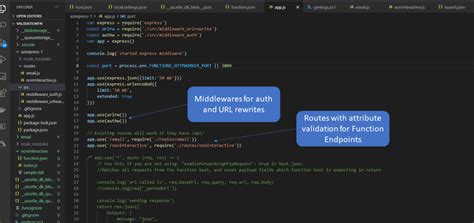 Expressjs Middlewares On Azure Functions Via Custom Handlers