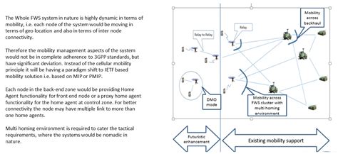 Fundarc Communication Xgnlab Solutions