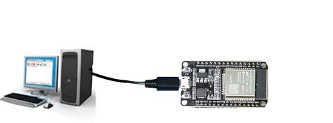 ESP WROOM DEVELOPMENT BOARD Earth People Technology