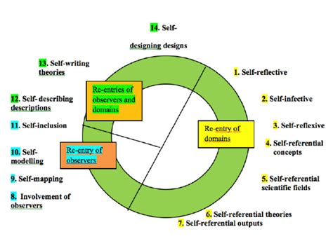 Source Adapted From Müller 2011 Download Scientific Diagram