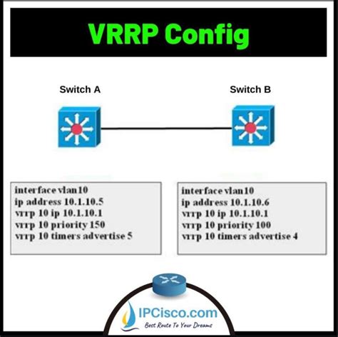 Gokhan Kosem On Linkedin Network Networking Cisco Ccna Packettracer