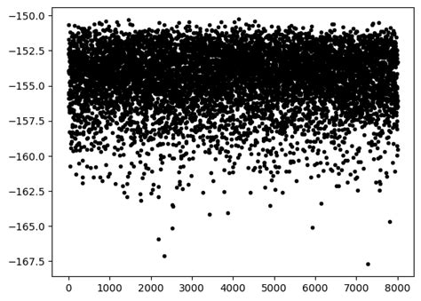 Reproducibility Of A Non Linear Model Cmdstan The Stan Forums