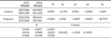 Table 2 From A Polarized Structured Light Method For The 3d Measurement Of High Reflective