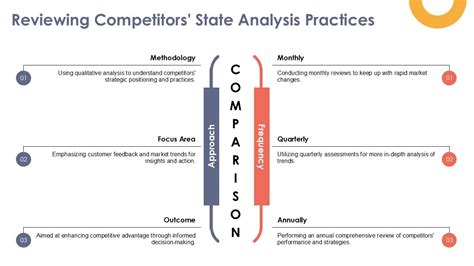 Current State Analysis Template For Team Reviews Ppt H