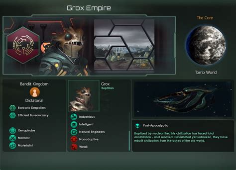 My Reimagining Of The Grox Empire Primed For Synthetic Ascension R