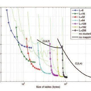 The Context Clustering Reduces Significantly The Memory Requirement Download Scientific Diagram