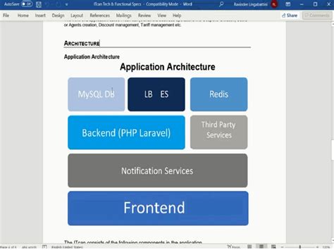 Restapis For Your Php Projects To Integrate Ui Andor Third Party