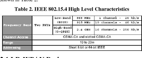 table 2 from design and implementation of ieee 802 15 4 mac protocol on