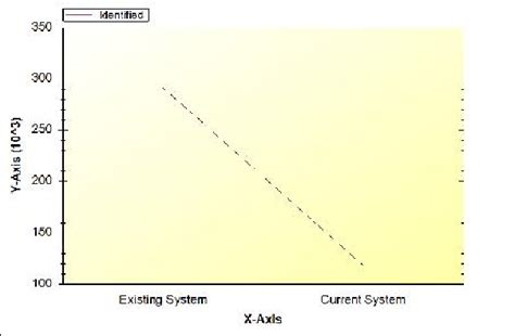Figure 3 From A Secure Data Deduplication For Multi User Cloud Storage Semantic Scholar