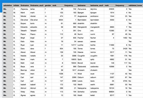 Name Parsing Software