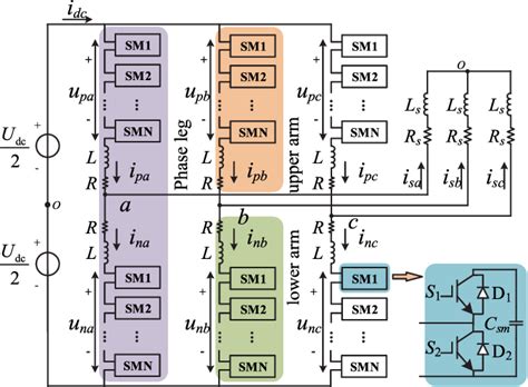 Figure 1 From A Novel Two Stage Model Predictive Control For Modular Multilevel Converter With