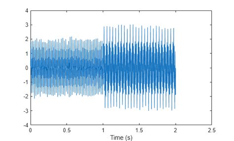Hht Hilbert Huang Transform Matlab