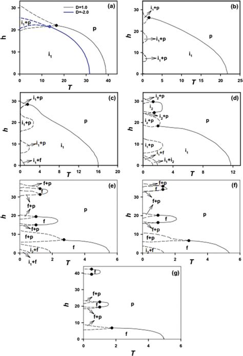The Phase Diagrams In The Plane Of Reduced Temperature Versus Reduced