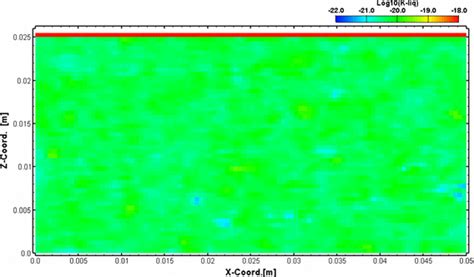 Two Dimensional Random Permeability Field Log K Based On A Geometric